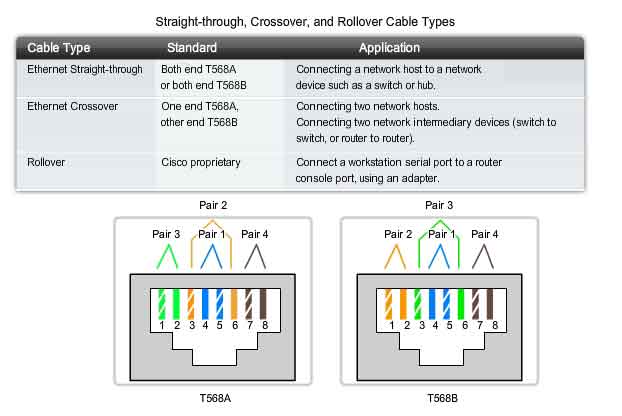 Physical layer iso osi